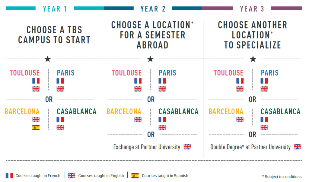 Bachelor in Management Program | TBS Education