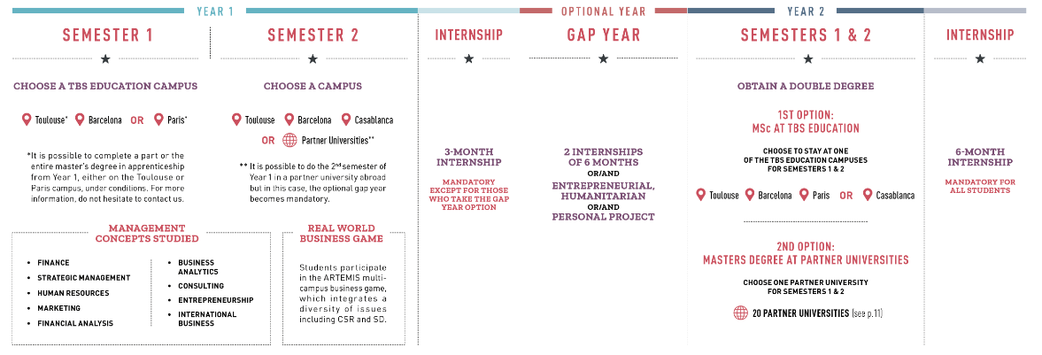 Master in Management | TBS Education